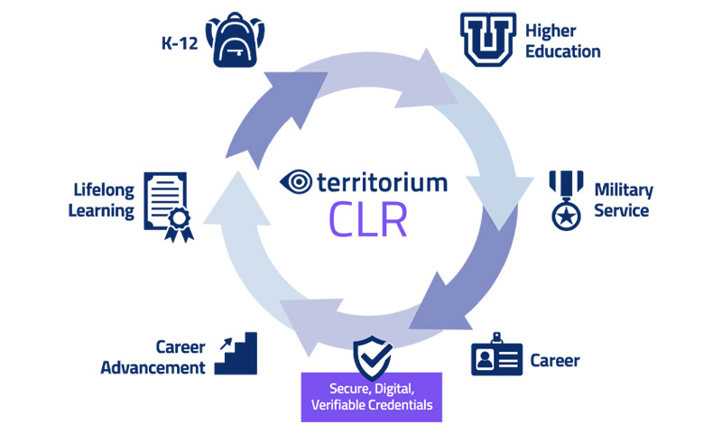 Solving a hiring headache with a comprehensive learner record (CLR ...